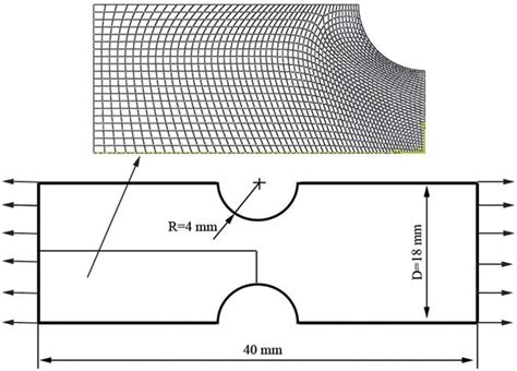 Geometry And Boundary Conditions Of Axisymmetric Notched Specimen Download Scientific Diagram