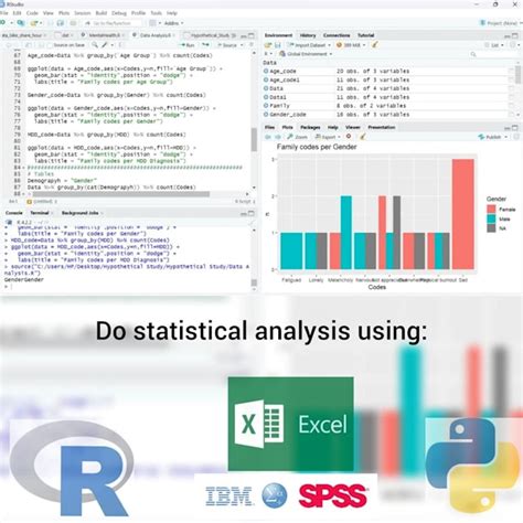 do statistical analysis with reports using r python excel or spss by