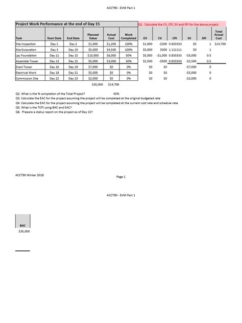Week 9 Evm Eac Tcpi Ica Week 9 Pdf