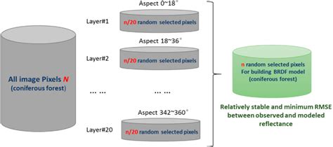 Figure 1 From A Kernel Driven Brdf Approach To Correct Airborne