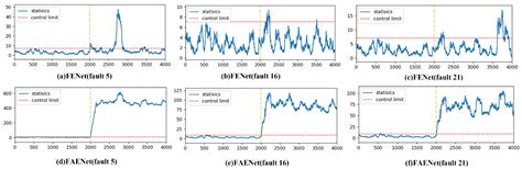 Incipient Fault Detection Based On Feature Adaptive Ensemble Net