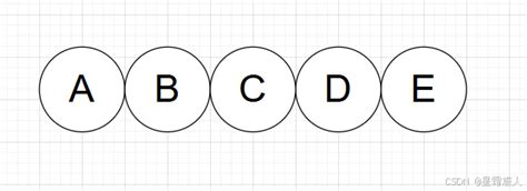 【数据结构与算法】复杂度复杂数据结构 Csdn博客 【数据结构与算法】复杂度复杂数据结构 Csdn博客