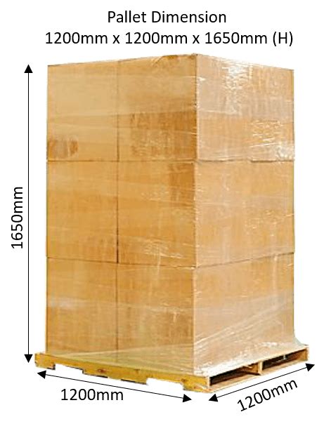 Tips To Save Cost Of Wrapping Stretch Film Syspex Syspex Tips To Save Cost Of Wrapping Stretch Film Syspex Syspex