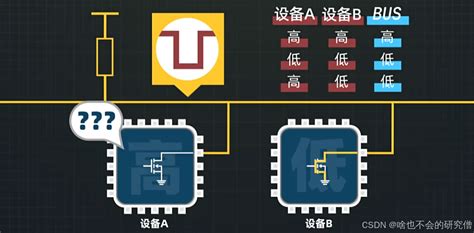 【单片机通讯协议】—— 常用的uarti2cspi等通讯协议的基本原理与时序分析uart通信时序 Csdn博客