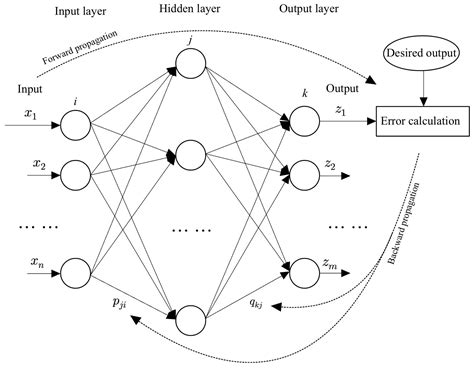 An Integer Fractional Gradient Algorithm For Back Propagation Neural
