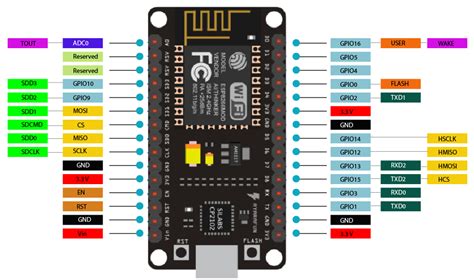 RGB Segment Clock Using ESP Hackaday Io