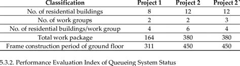 system state analysis using m m s queue model download scientific