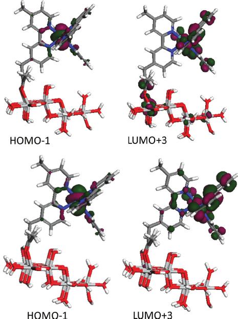 The Calculated Frontier Molecular Orbitals For 3 And 4 In Water At