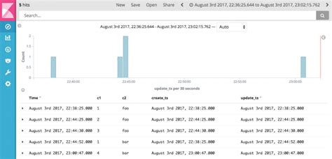 The Simplest Useful Kafka Connect Data Pipeline In The World Part 2