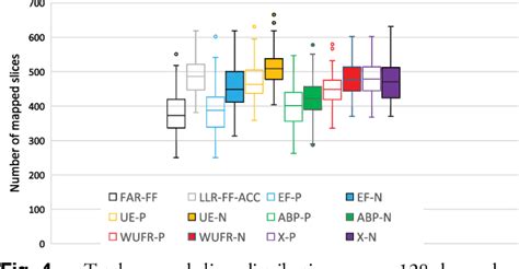 Figure 1 From Practical Methods For Allocating And Assessing Resources In Flexgrid Networks