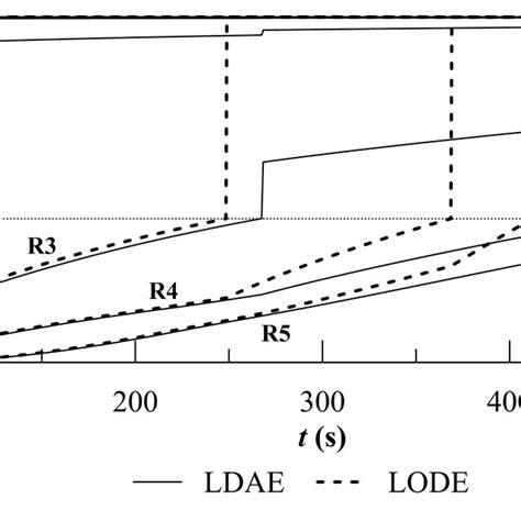 test case arrangement with flooding sequence download scientific diagram