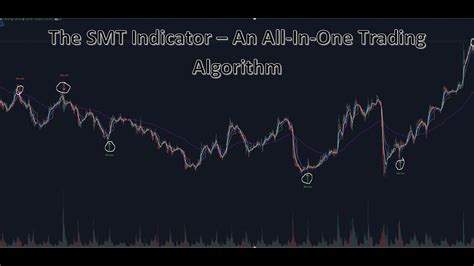 The Smt Indicator Setup And Tutorial An All In One Trading Algorithm