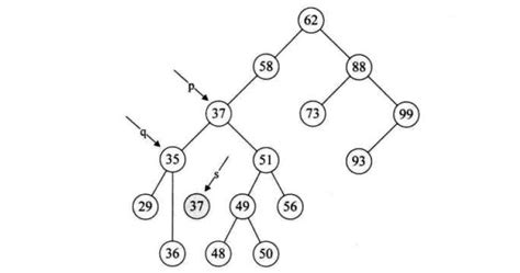 二叉搜索树BST 灰信网软件开发博客聚合