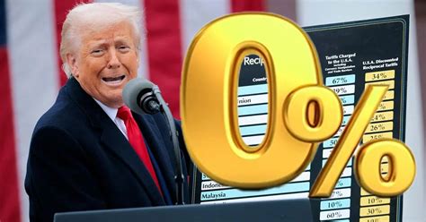 ඇමරිකාවෙන් ආනයනික තීරු බද්ද බින්දුව කර අර්බුදයෙන් ගැලවෙන්නැයි කියයි ~ Gossip Lanka Hot News Web