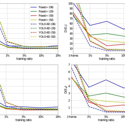 pose estimation error [e t and e θ ] and standard deviations [d e t