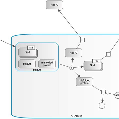 Part Of An Example Pathway Where Compound Structures Are Used To