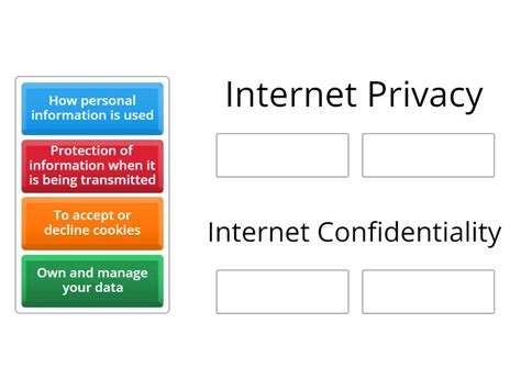 Internet Privacy And Confidentiality Group Sort