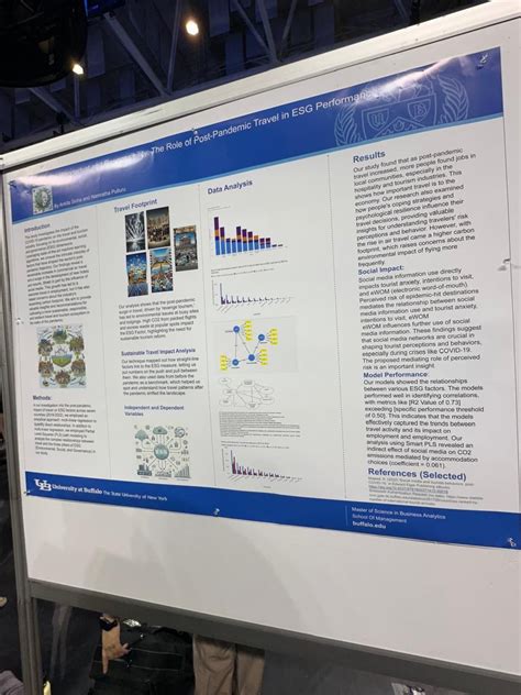 Ankita Sinha On Linkedin Msba Dataanalytics Ub