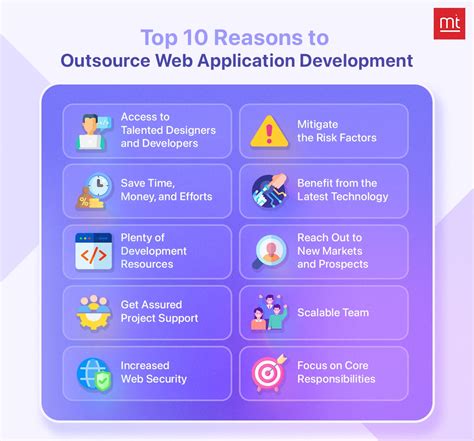 Why Outsource Web Application Development Top 10 Reasons