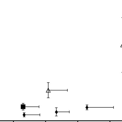 Relationship Between Intraspecific Interactions And Intraspecific