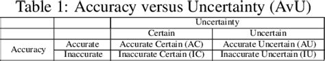 Table 1 From A Hierarchical Spatial Transformer For Massive Point Samples In Continuous Space