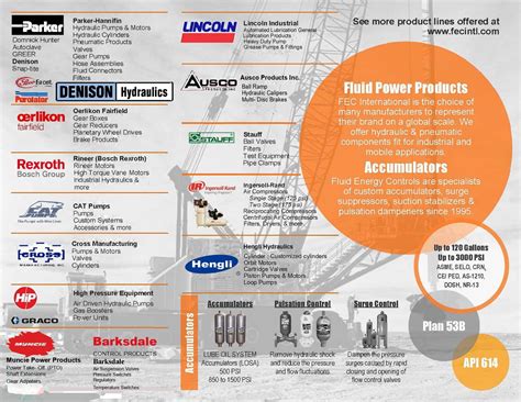 Hydraulic Pumps Fluid Power Products Fec