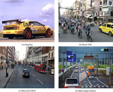 Example Images For Object Detection Datasets Please See Appendix A For Download Scientific