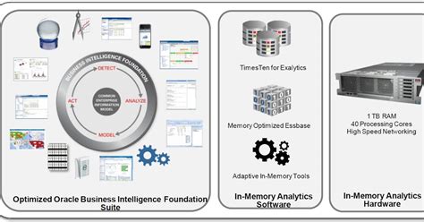 Data Visualization Oracle Exalytics In Memory Machine