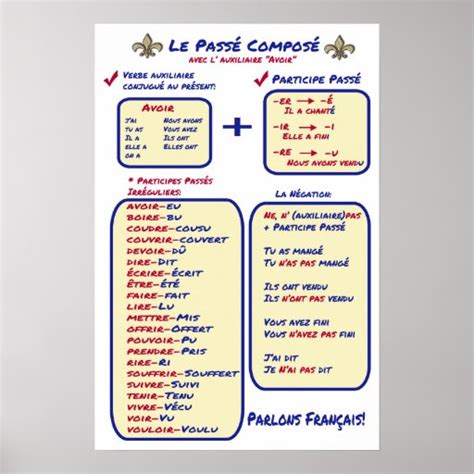 French Grammar Basic Passe Compose Posters Zazzle