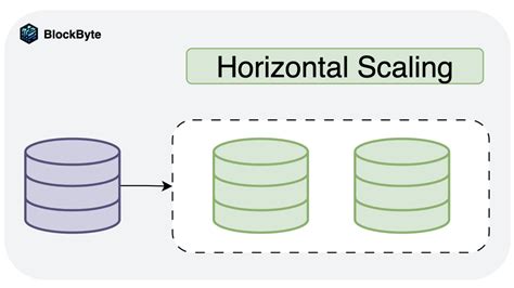 Database Sharding 101 Essential Guide To Scaling Your Data