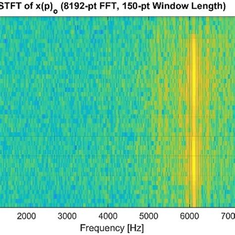 Signal And Estimated Signal To Noise Ratio Snr Whole Drone