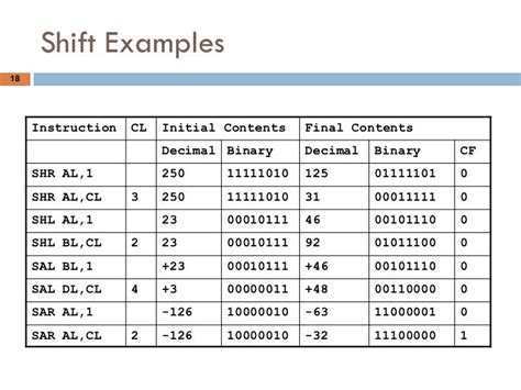 Assembly Language 8086