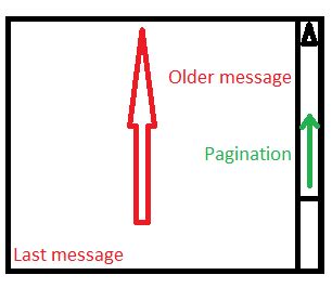 Javascript How To Scroll To The Bottom Of A Page