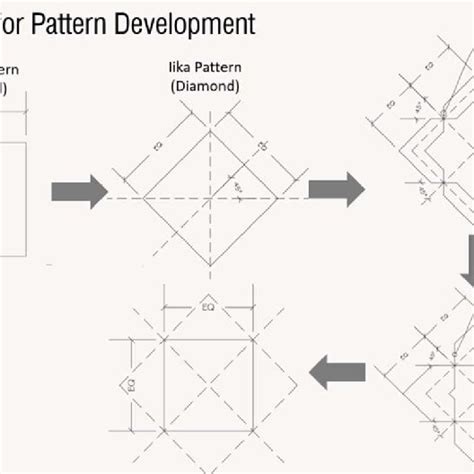 Geometric Logic Of Lattice Pattern Download Scientific Diagram