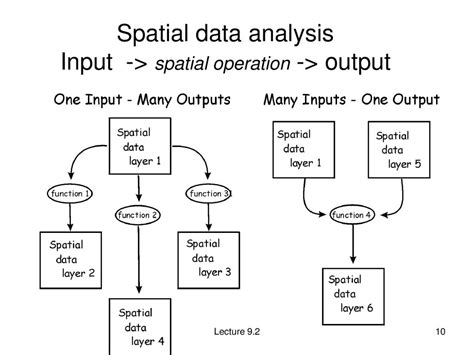 Chapter 8 Problems Describe The Differences Between First Second And Third Normal Forms Give