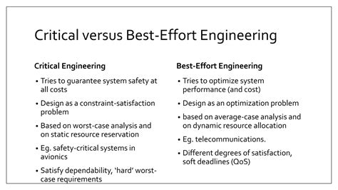 Embedded System Design Challenges Pptx Programming Languages Computing