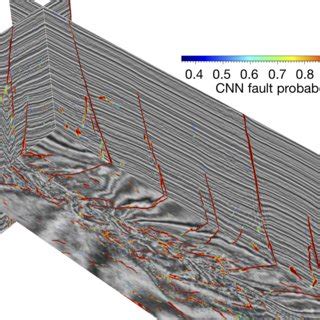 PDF FaultSeg D Using Synthetic Data Sets To Train An End To End Convolutional Neural Network