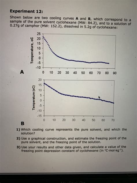 Solved Experiment 12 Shown Below Are Two Cooling Curves A