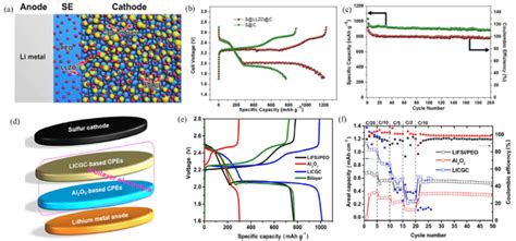 Impact Of Electrode Defects On Battery Cell Performance A 53 Off
