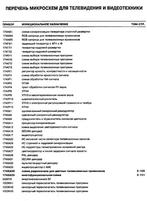 Микросхемы для телевидения и видеотехники