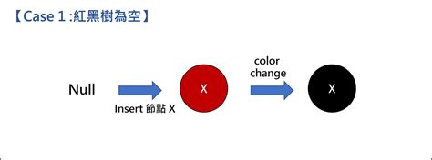 【筆記】紅黑樹red Black Tree 新增insert節點 Cyj Medium