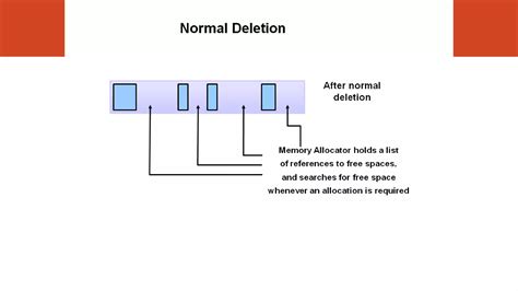 Java Garbage Collector Jvm Garbage Collection By Jeetendra Mandal Ppt