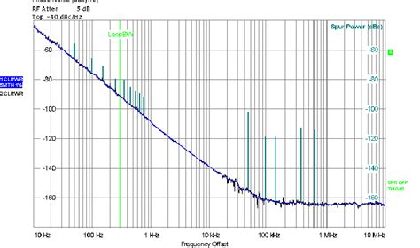 Show Allan Variance Of The Oscillator Output Signal The Oscillator Download Scientific Diagram