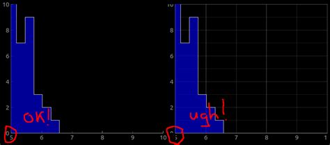 Showgrid Screws Up Tick Labels At Axis Boundaries · Issue 1606