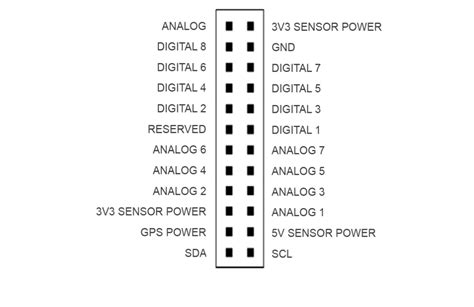 Inputoutput Pins Utilities Programming Guide