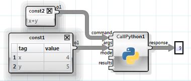 Building ANKHOR Operators In Python