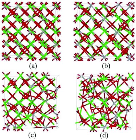Geometrical Configuration Of Gd 2 Ti 2 O 7 With Excitation