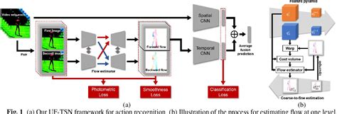 Figure 1 From Unsupervised Motion Representation Enhanced Network For Action Recognition