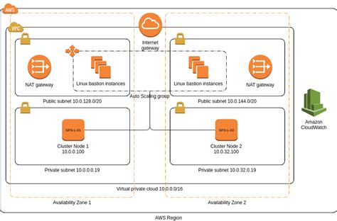 Hybrid Data Lake Aws Architecture Diagram Template Images