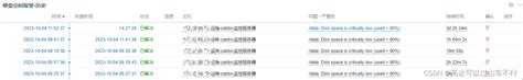 Mysql 80 数据库清理binlog日志mysql8清除binlog文件 Csdn博客
